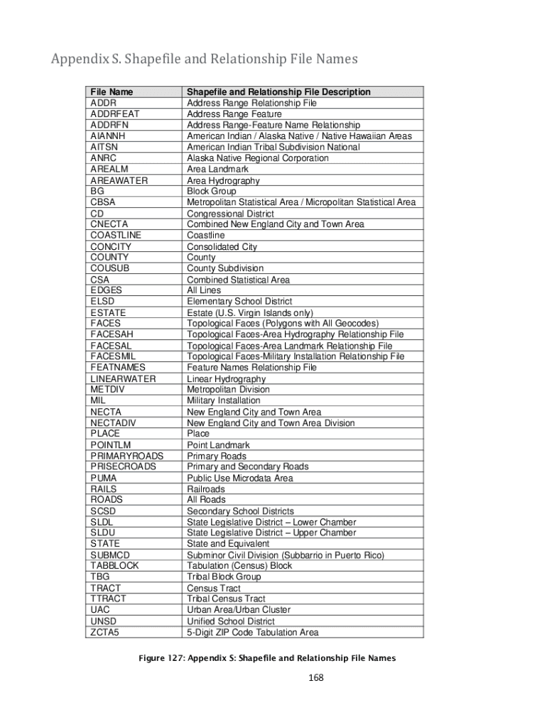 Fillable Online www2 census Appendix S. Shapefile and Relationship File ...
