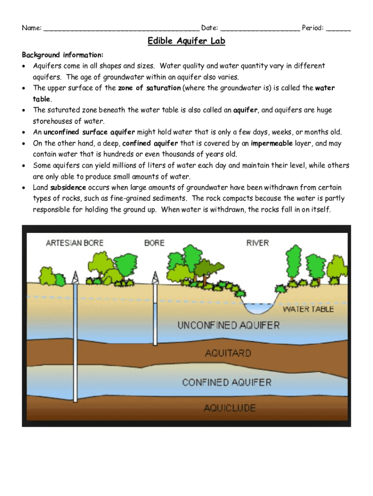Fillable Online Aquifers and GroundwaterU.S. Geological Survey Fax Email Print - pdfFiller