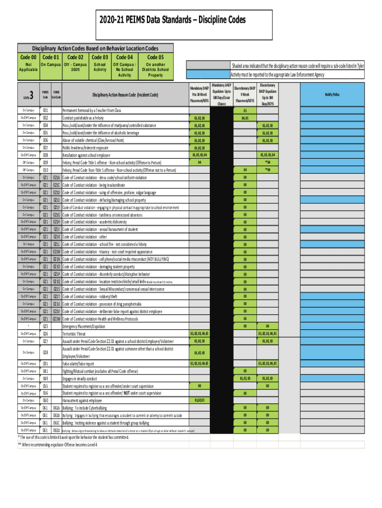 Fillable Online PEIMS Discipline Data - Disciplinary Action Reason Codes and Definitions Fax ...