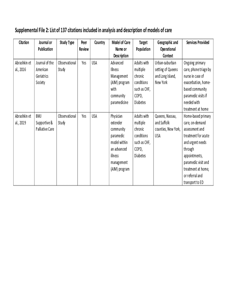 Fillable Online List of 137 citations included in analysis and description of ... Fax Email ...