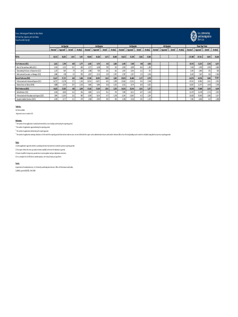 Fillable Online Form I-140 by Fiscal Year, Quarter and Case Status ...