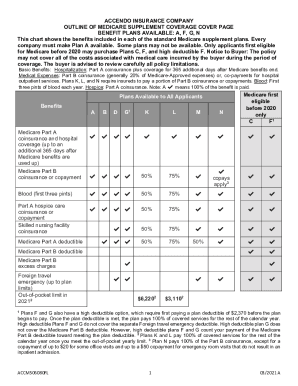 Fillable Online OUTLINE OF MEDICARE SUPPLEMENT COVERAGE COVER PAGE ...