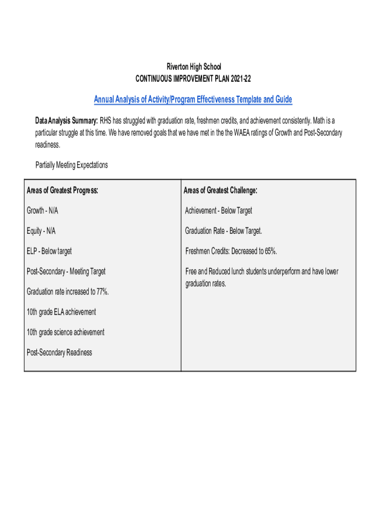 Fillable Online 10+ School Continuous Improvement Plan Templates in ...