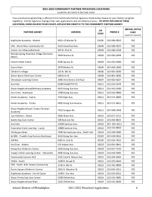 Fillable Online List of California State Preschool (CSPP) Locations Fax ...