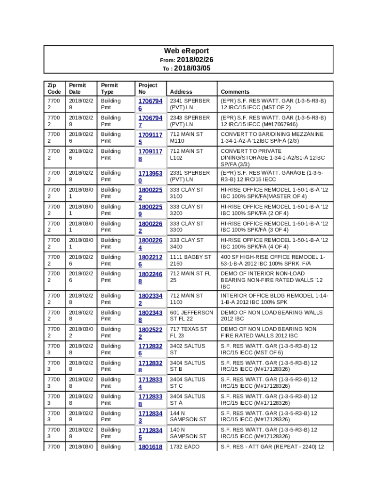 Zoning Improvement Permit (ZIP) - Miami-Dade CountyALL PERMITSMaricopa ...