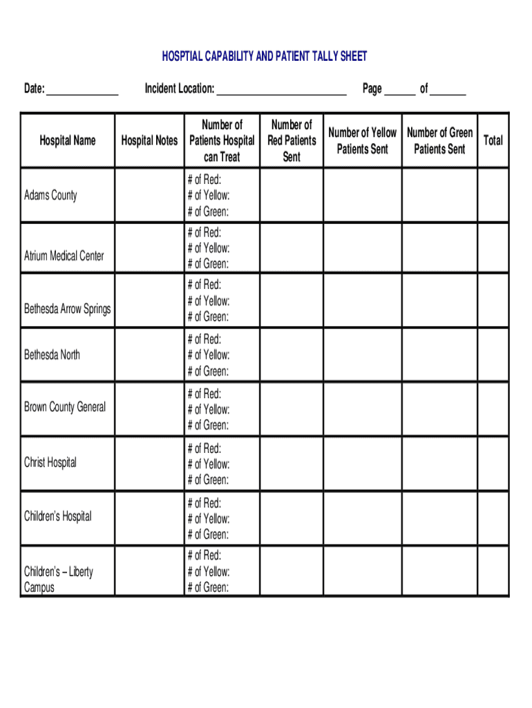 Fillable Online HOSPTIAL CAPABILITY AND PATIENT TALLY SHEET Date ...