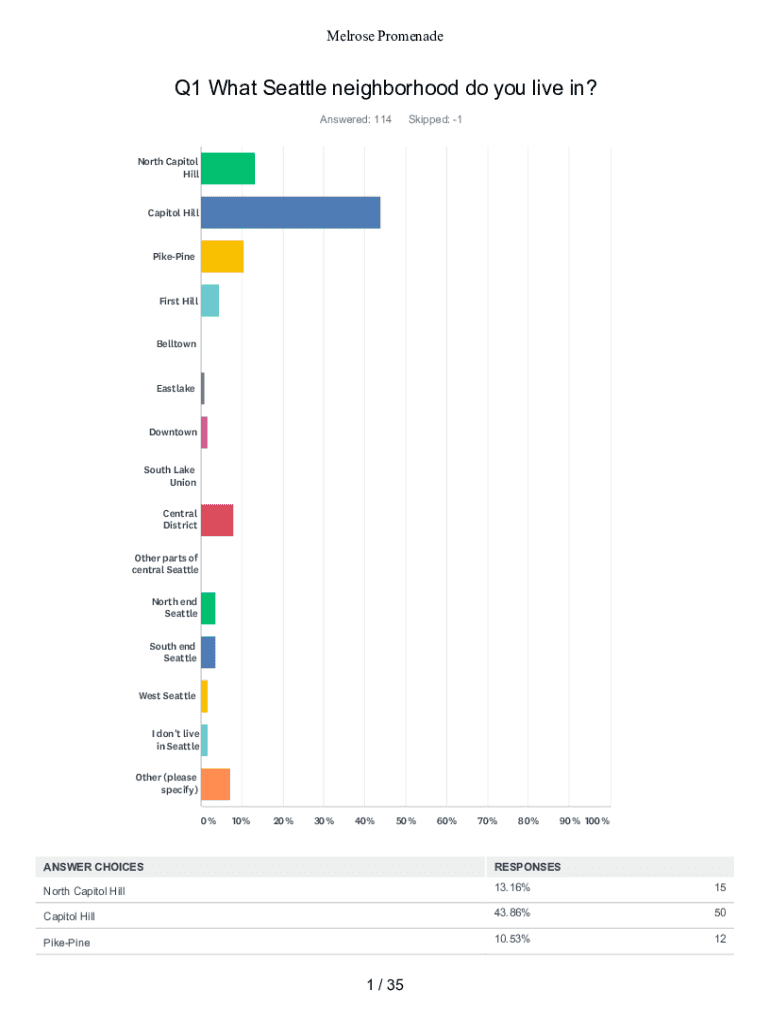 Fillable Online 78 Seattle Neighborhood Mapped Out On Interactive Map ...