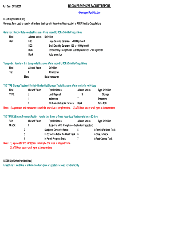 Fillable Online R2 COMPREHENSIVE FACILITY REPORT Fax Email Print ...