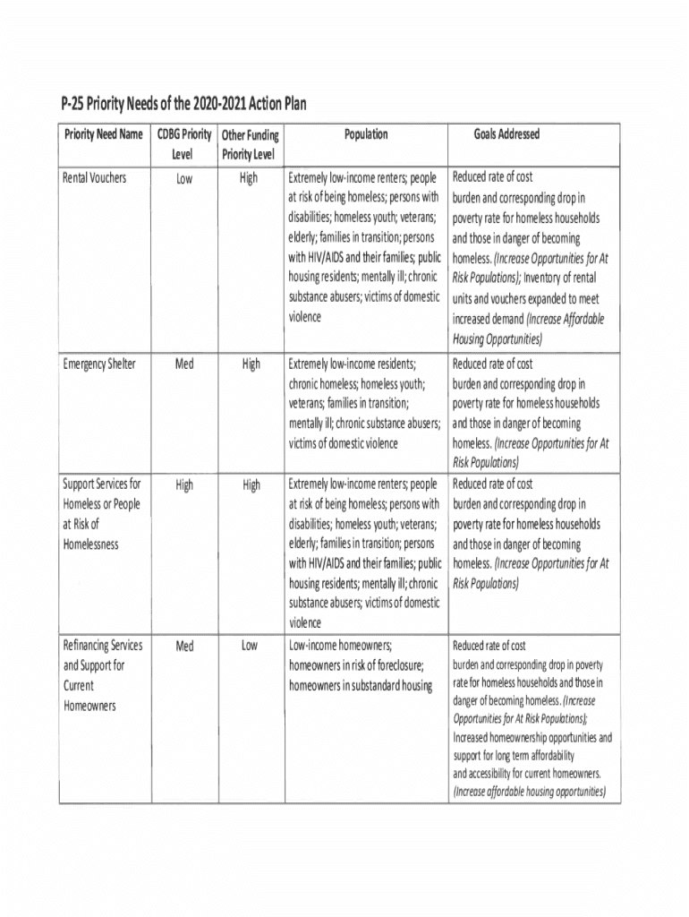 Fillable Online P-25 Priority Needs of the 2020-2021 Action Plan Fax ...