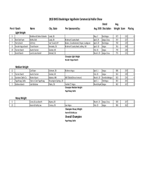 Fillable Online Growth Charts for Dairy Heifers - Penn State Extension ...