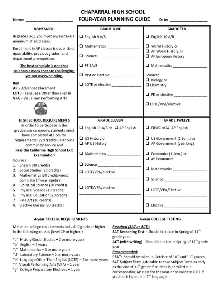 Fillable Online CHAPARRAL HIGH SCHOOL FOUR-YEAR PLANNING GUIDE Fax ...