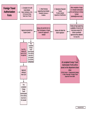 Fillable Online Fillable APPLICATION FOR FOREIGN TRAVEL AUTHORIZATION ...