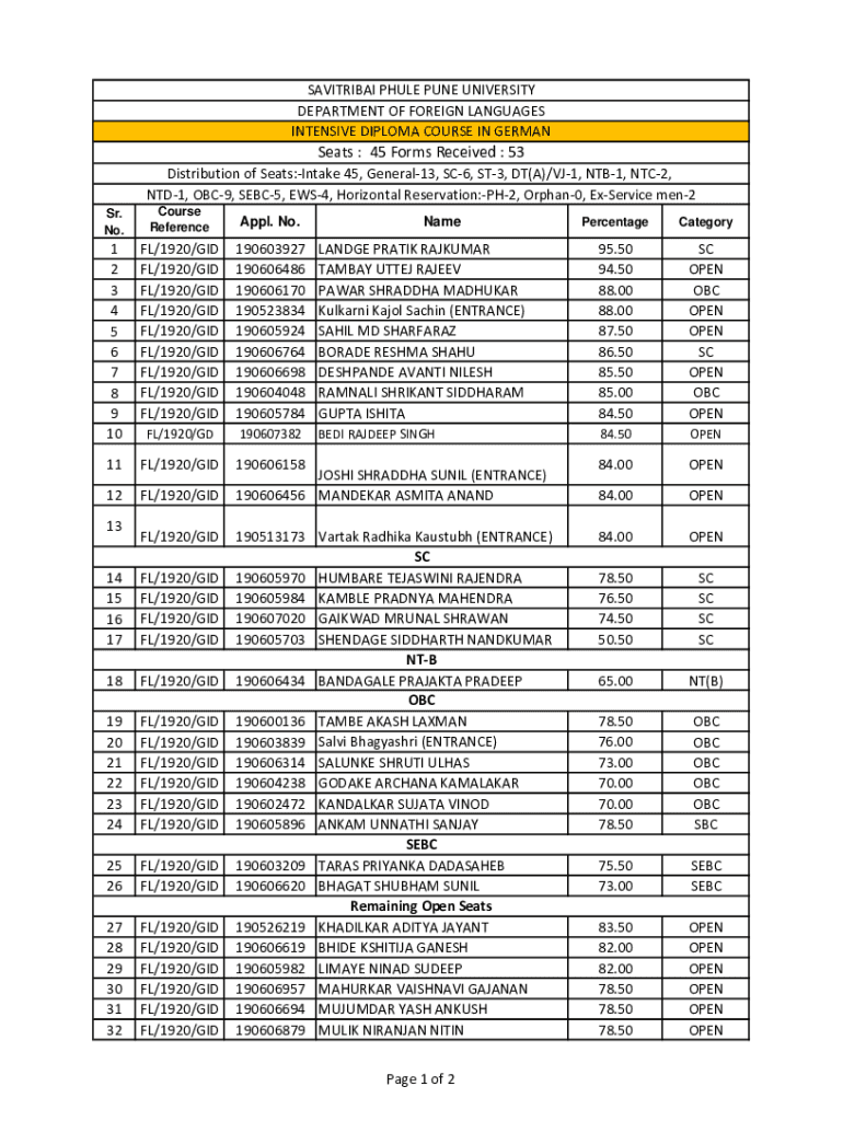 Fillable Online campus.unipune.ac.inCCEPDocumentsSAVITRIBAI PHULE PUNE ...