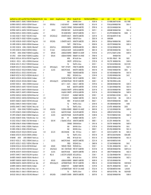 Fillable Online Precinct Finder Map - City of MinneapolisPhoenix Police ...