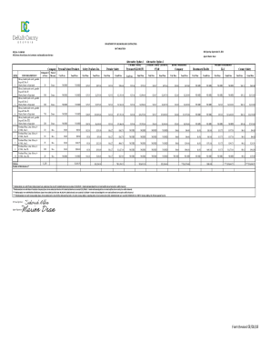 Fillable Online DEPARTMENT OF PURCHASING AND CONTRACTING BID TABULATION ...