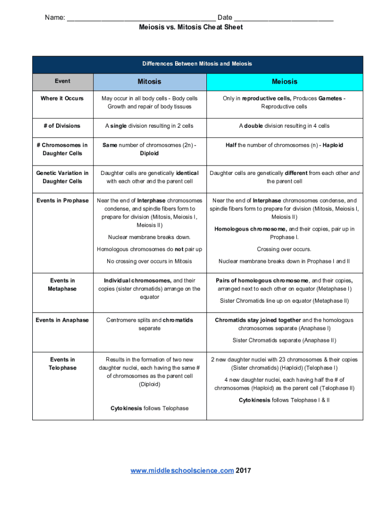 Fillable Online Meiosis vs. Mitosis Cheat Sheet - Middle School Science ...
