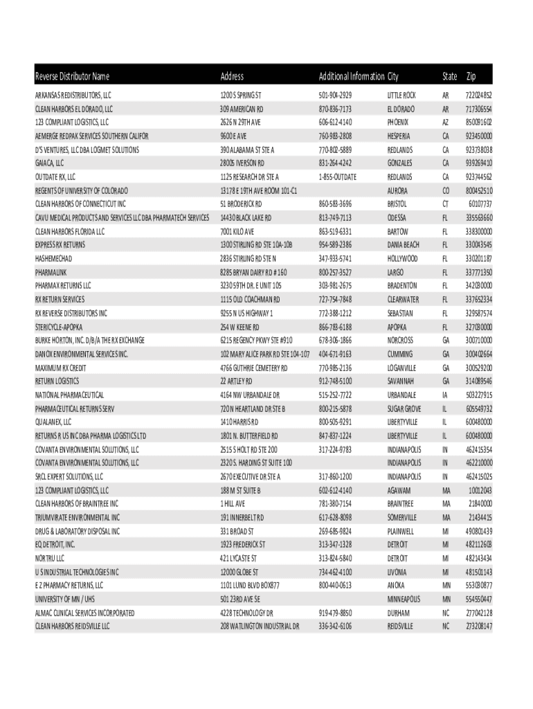 Fillable Online pharmalogistics.comtypes-of-reverseTypes of Reverse ...