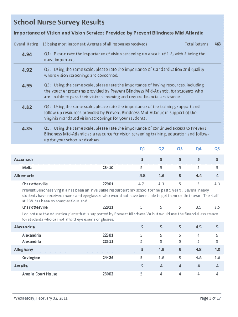 Fillable Online Eye health promotion and the prevention of blindness in developing ... Fax Email ...