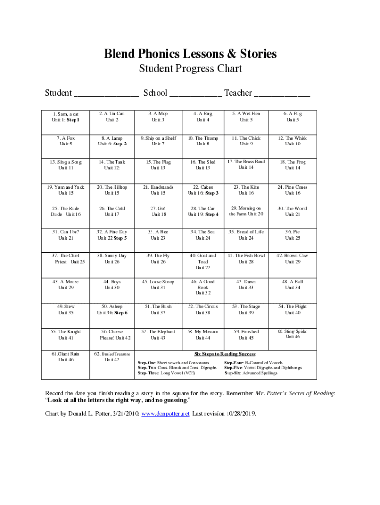 Fillable Online Blend Phonics Lessons & Stories - Don Potter.net Fax ...