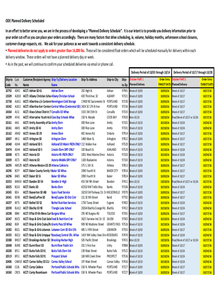 Fillable Online MASTER PLANNED DEL TEMPLATE Alpine Routing Zones as of ...