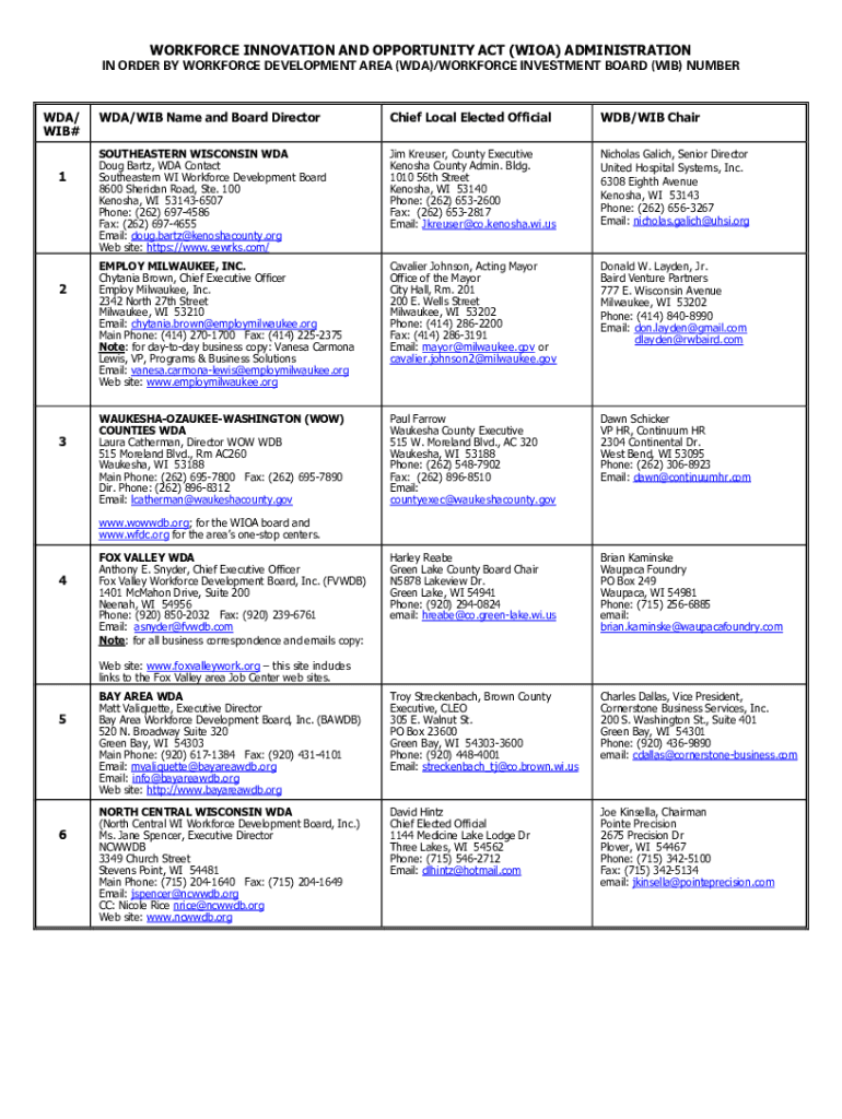 Fillable Online WDA Administration List web version. WDA Directors, WDB Chairs and CLEOs only ...