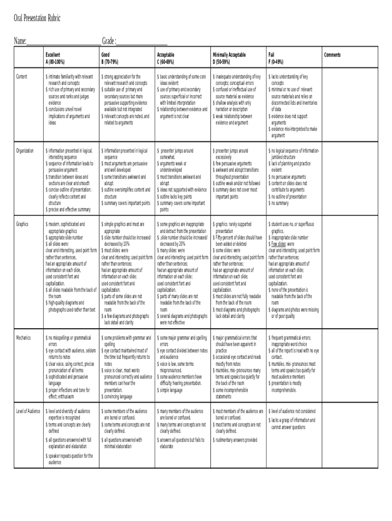 Grading Rubrics: Sample ScalesSheridan CenterBrownGrading Rubrics ...