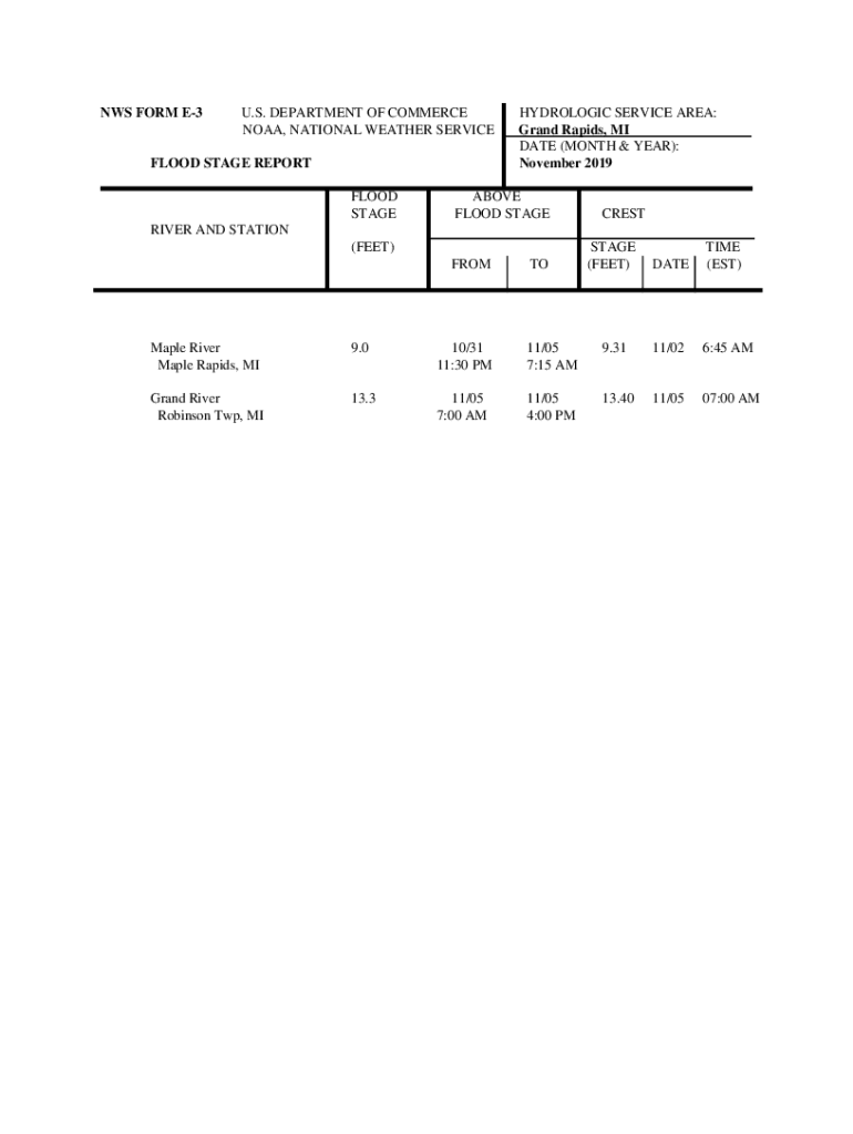 Fillable Online nws form e-3 us department of commerce hydrologic ...