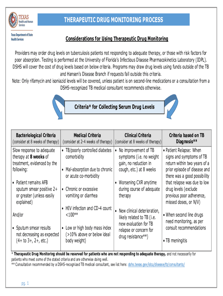 Fillable Online Overview of therapeutic drug monitoring ...