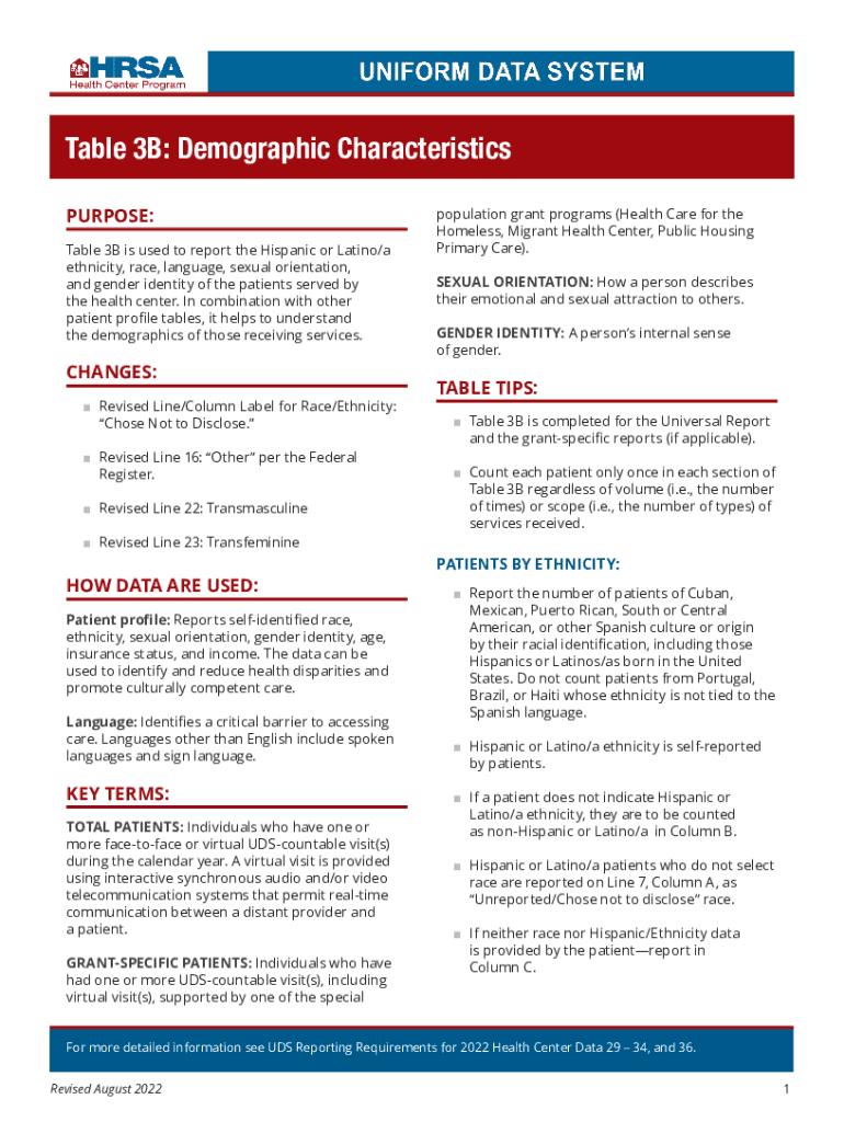 Fillable Online bphc hrsa data.hrsa.govtableTable 3B - Health Resources ...