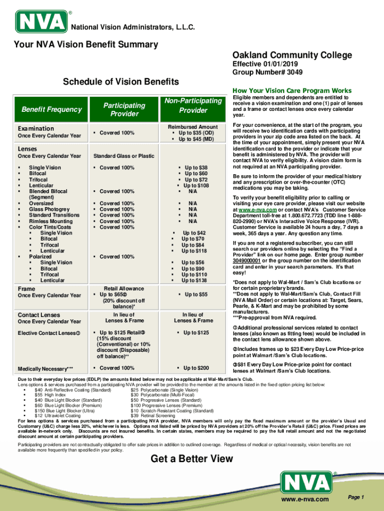 Fillable Online Your NVA Vision Benefit Summary Oakland Community ...