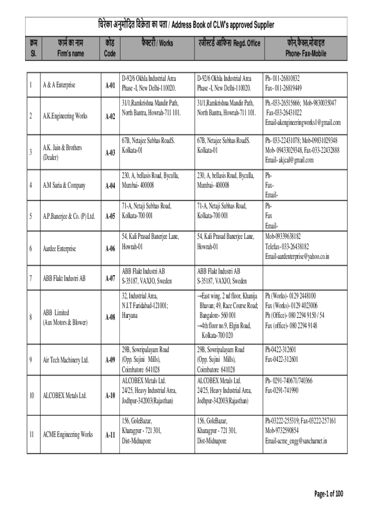 Fillable Online clw.indianrailways.gov.inworksuploadsclw.indianrailways ...