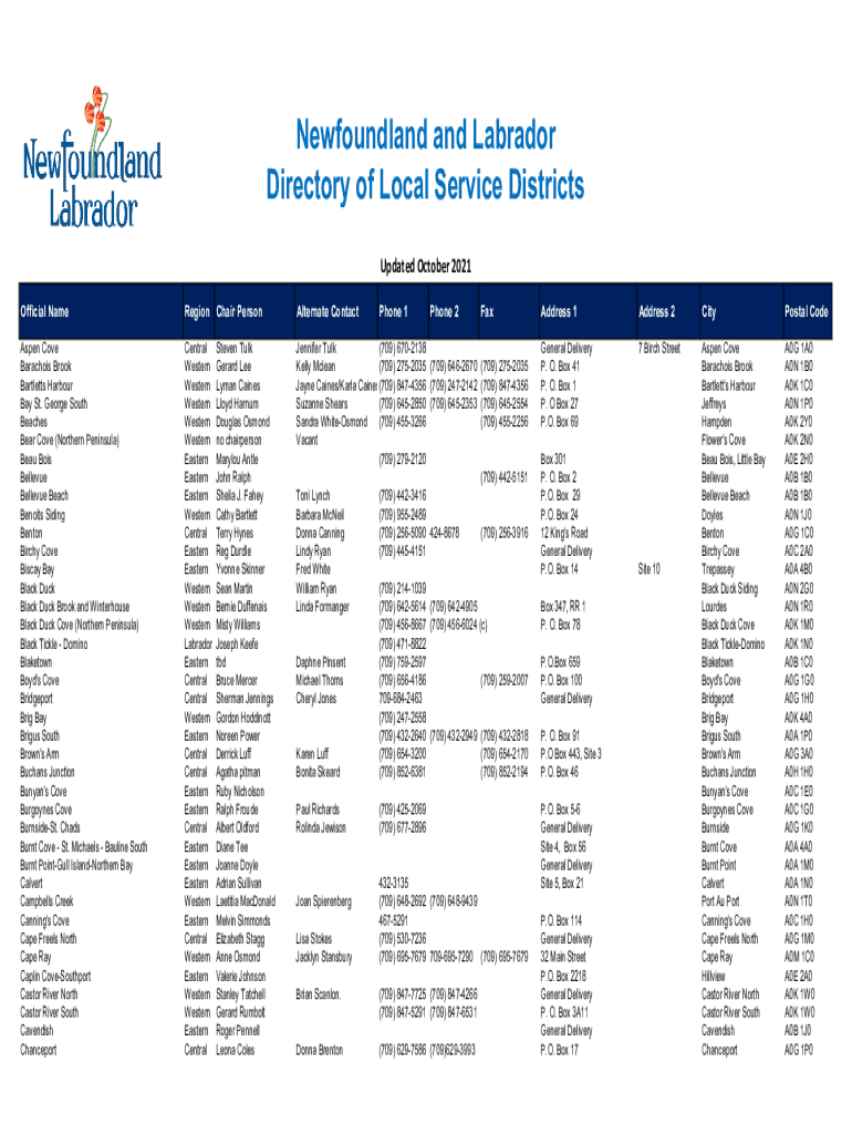 Fillable Online List of local service districts in Newfoundland and ...