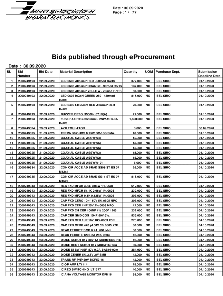 Fillable Online LED 0603 AlInGaP ORANGE - 90mcd RoHS Fax Email Print ...