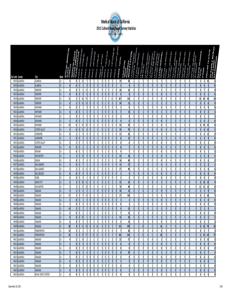 Fillable Online veteran.combah-rates-statecalifornia2023 California BAH ...