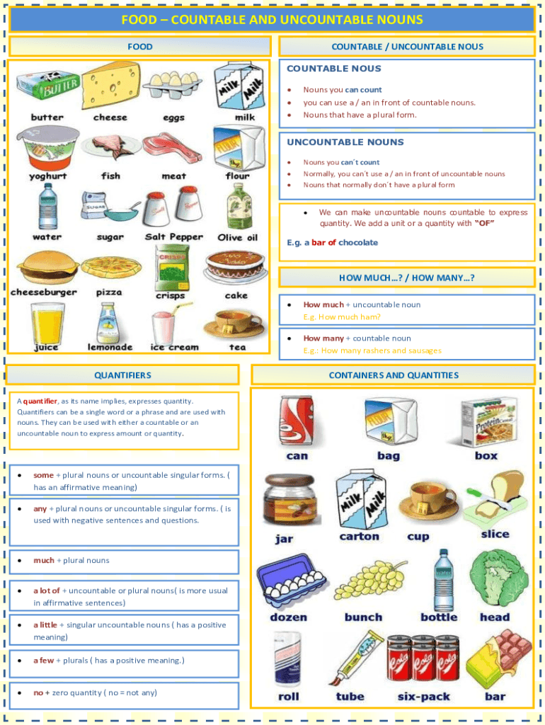 Fillable Online games4esl.comcountable-and-uncountable-food-listList Of ...