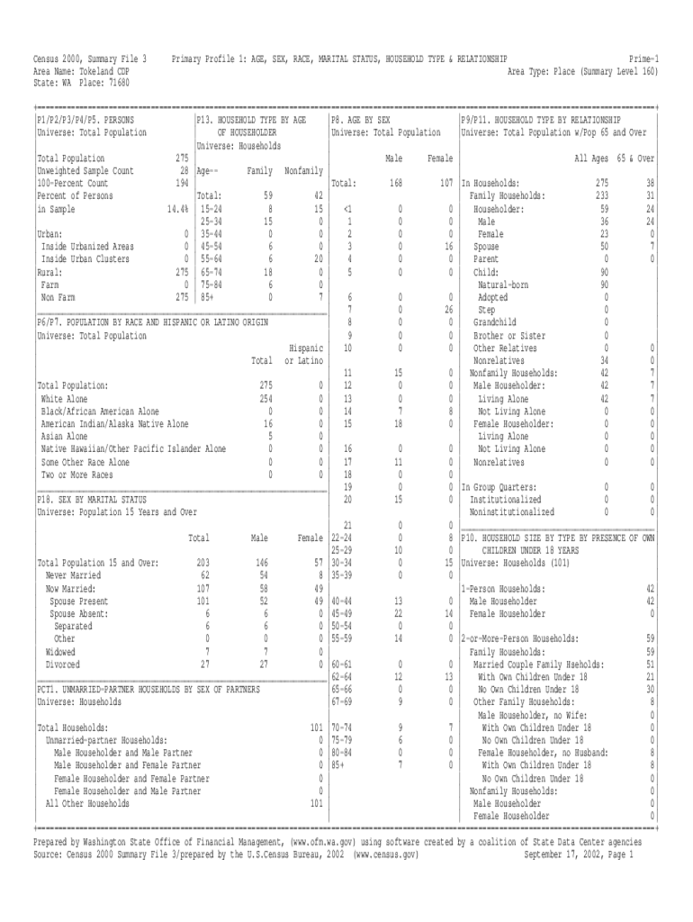 Fillable Online ofm wa Public Use Microdata Sample - IPUMS USA Fax ...