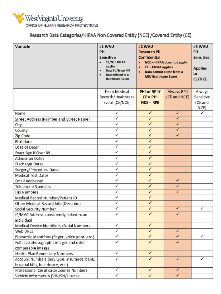 Fillable Online De-identifying Protected Health Information Under the ...