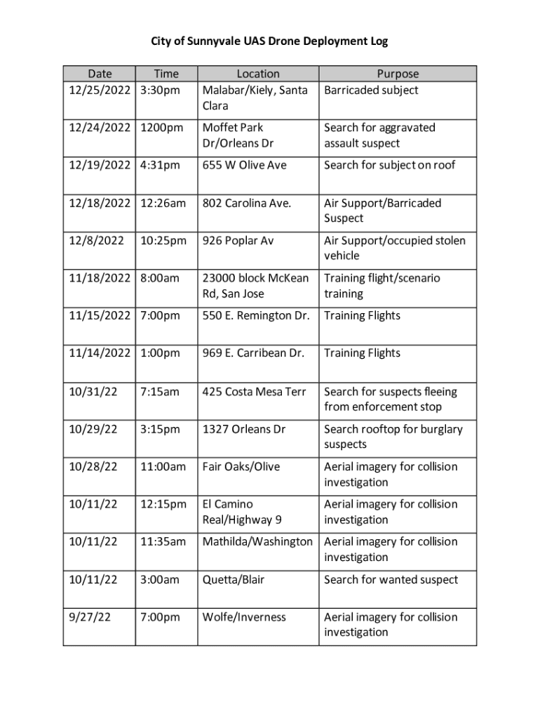 Fillable Online City of Sunnyvale UAS Drone Deployment Log Fax Email ...