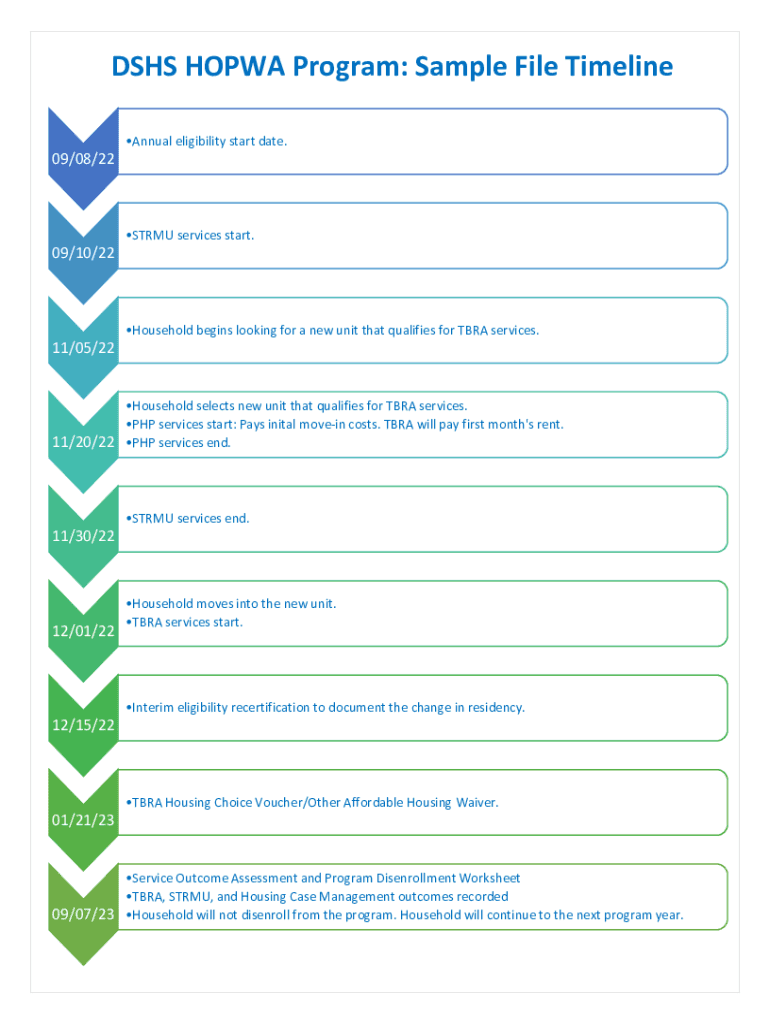 Fillable Online HOPWA Sample File Fax Email Print - pdfFiller