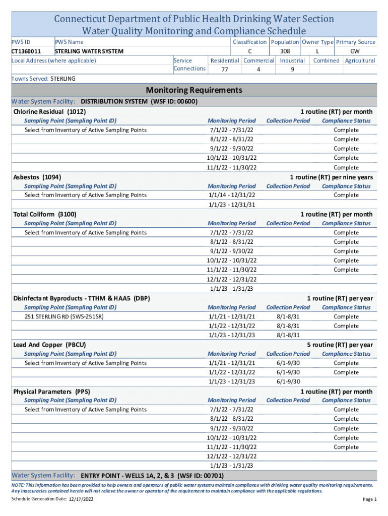 Fillable Online Drinking Water Permits, Forms, and Templates Fax Email ...