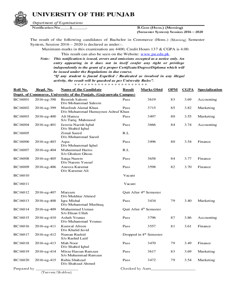 Fillable Online pu edu Toppers Lists - PU Results - University Fax ...