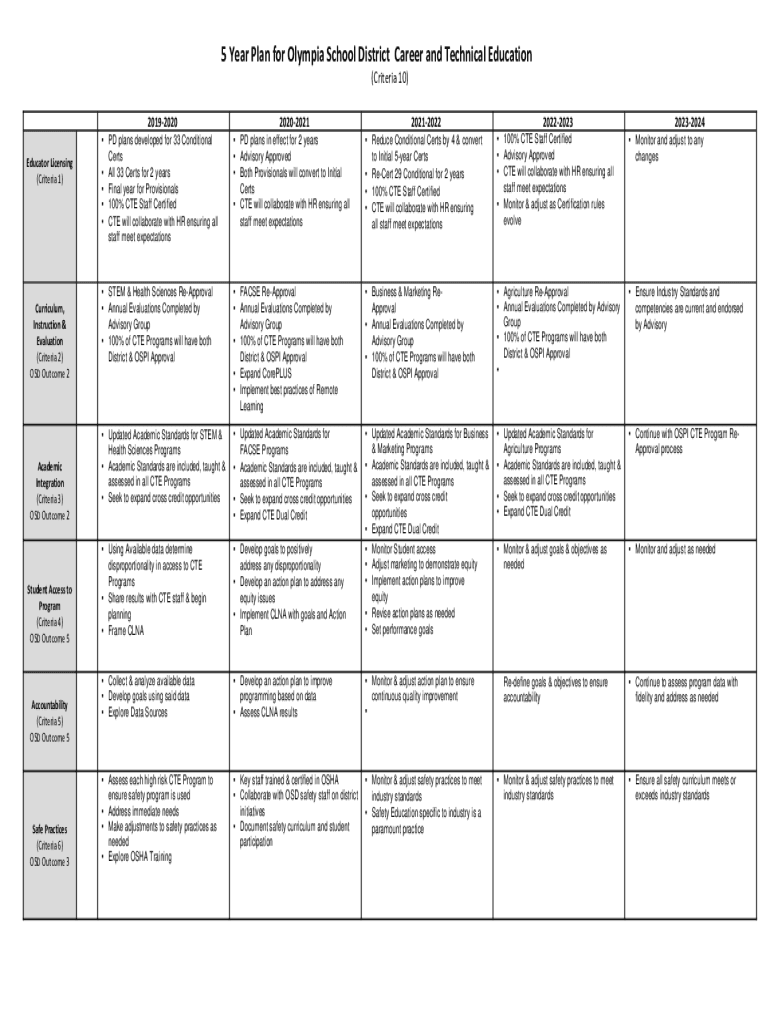 Fillable Online CTE Four Year Planning Requirement Template Fax Email ...