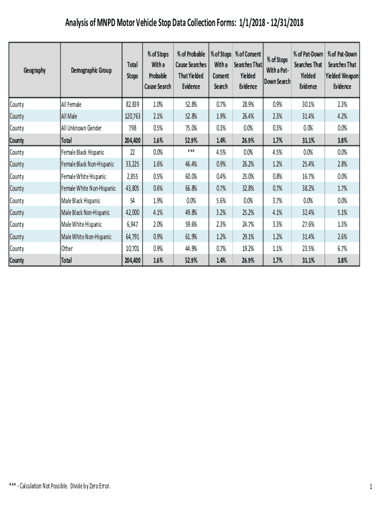 Fillable Online Analysis of MNPD Motor Vehicle Stop Data Collection ...