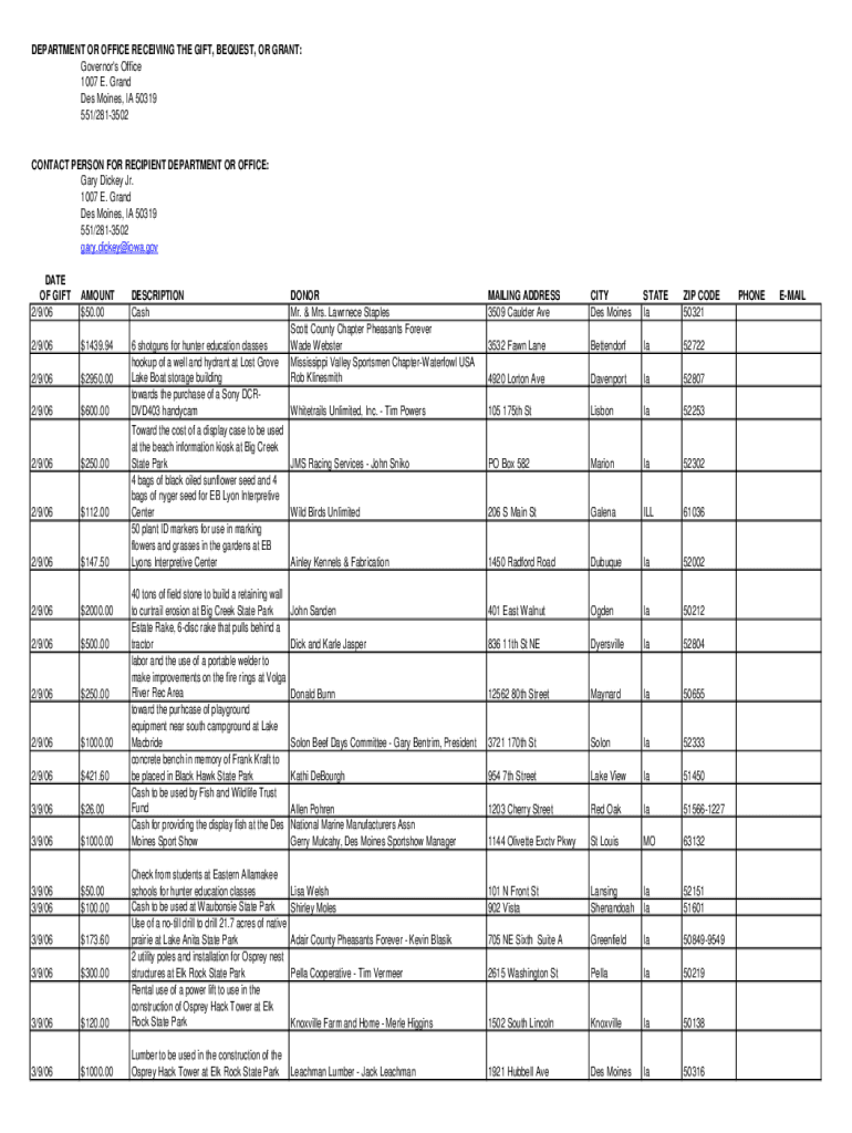 Fillable Online Gary Dickey, Jr. - Des Moines, Iowa, United States ...