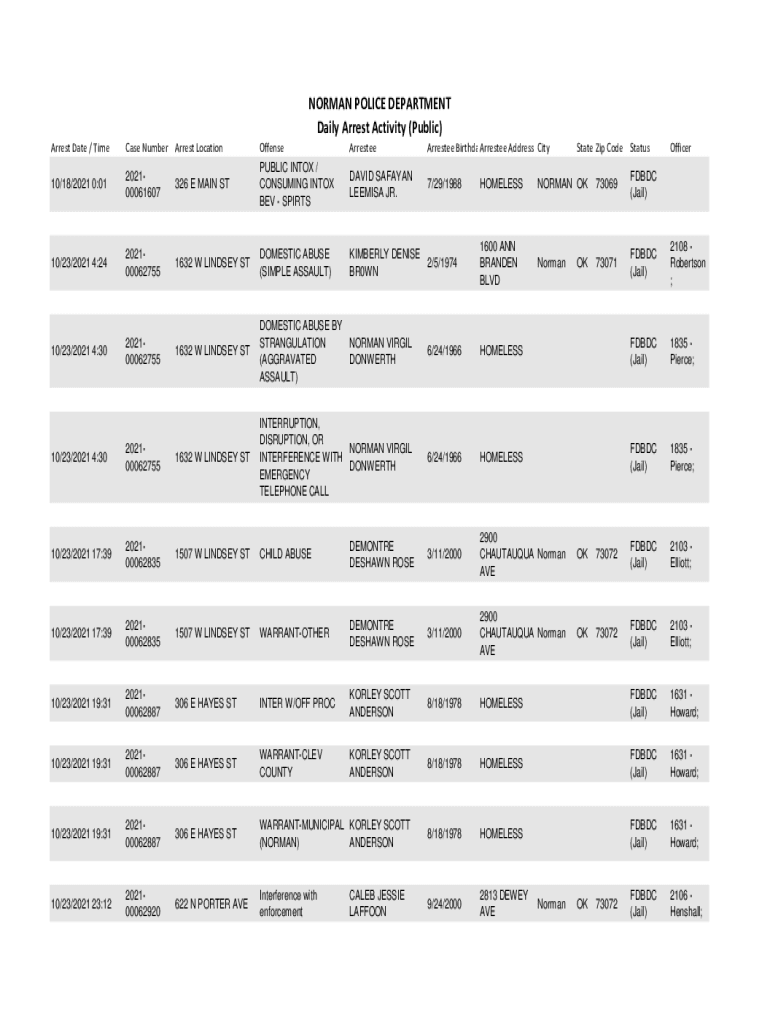 Fillable Online Daily Arrest Activity (Public) NORMAN POLICE ... Fax ...