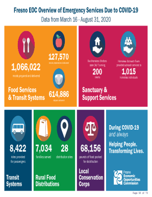 Fillable Online Program Planning Tools, Templates, and Samples Fax ...