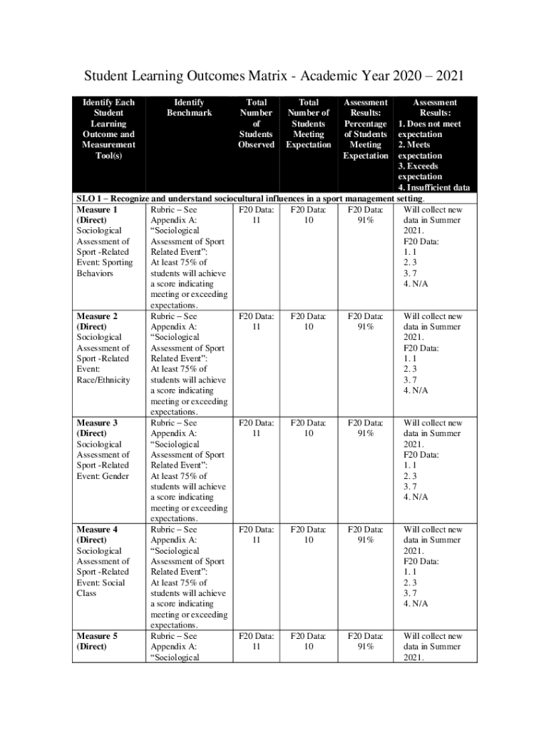 Fillable Online Student Learning Outcomes of Dedicated Education Units ...