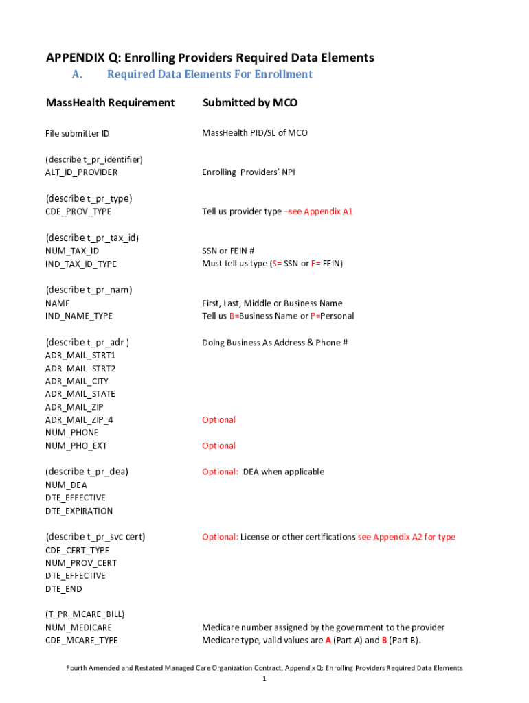 Fillable Online Appendix C Exhibit 1: ACO Covered Services - Mass.gov ...
