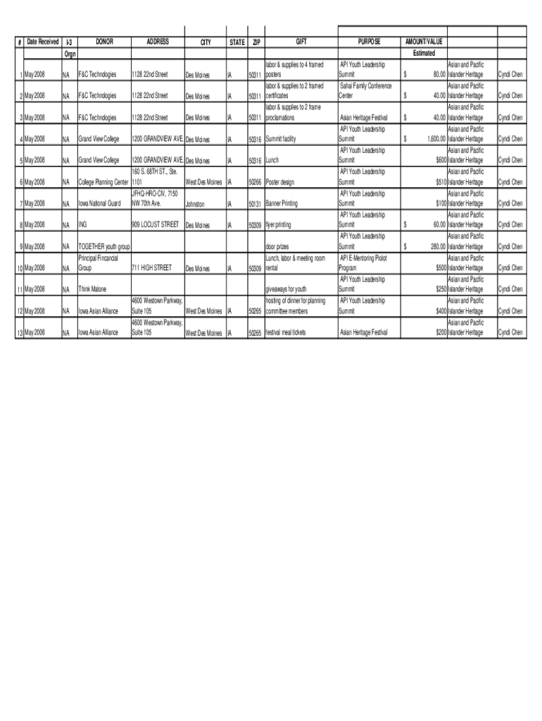 Fillable Online DONOR Fax Email Print - pdfFiller
