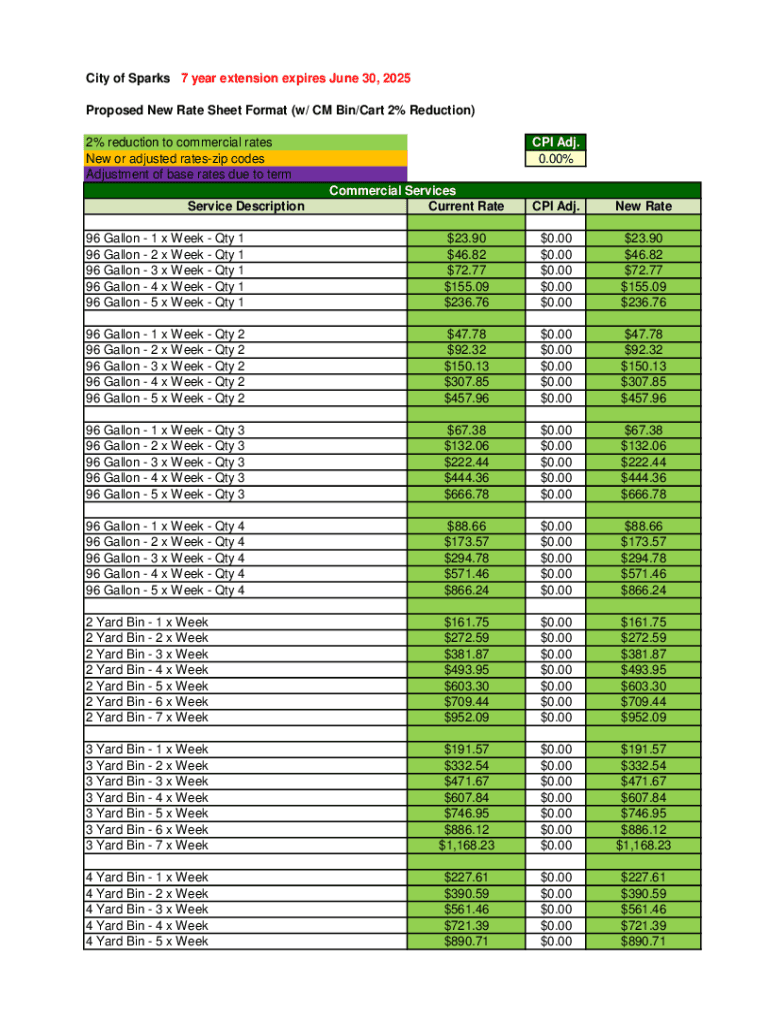 Fillable Online Rate Sheet for Amendment Adoption.xlsx - City of Sparks ...